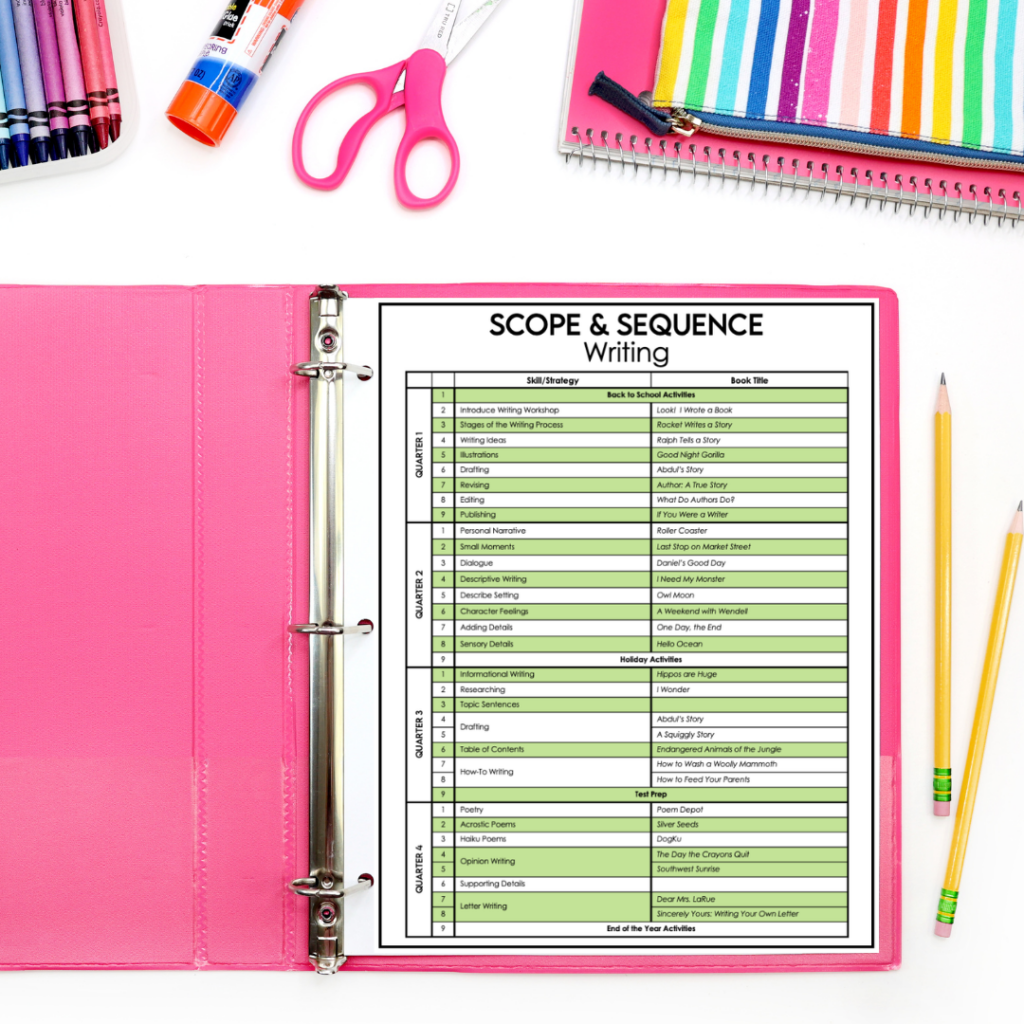Scope & Sequence Book List - The Colorful Apple